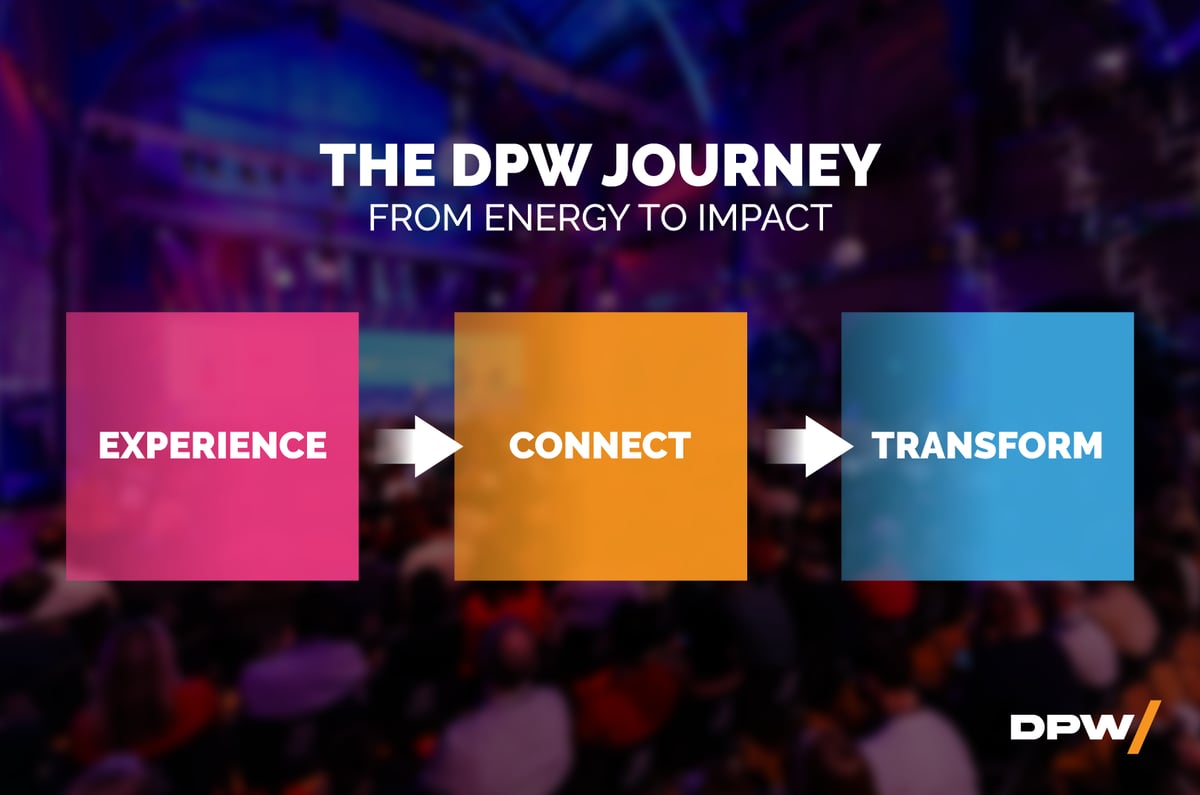 The Future of Events: From Experience to Transformation